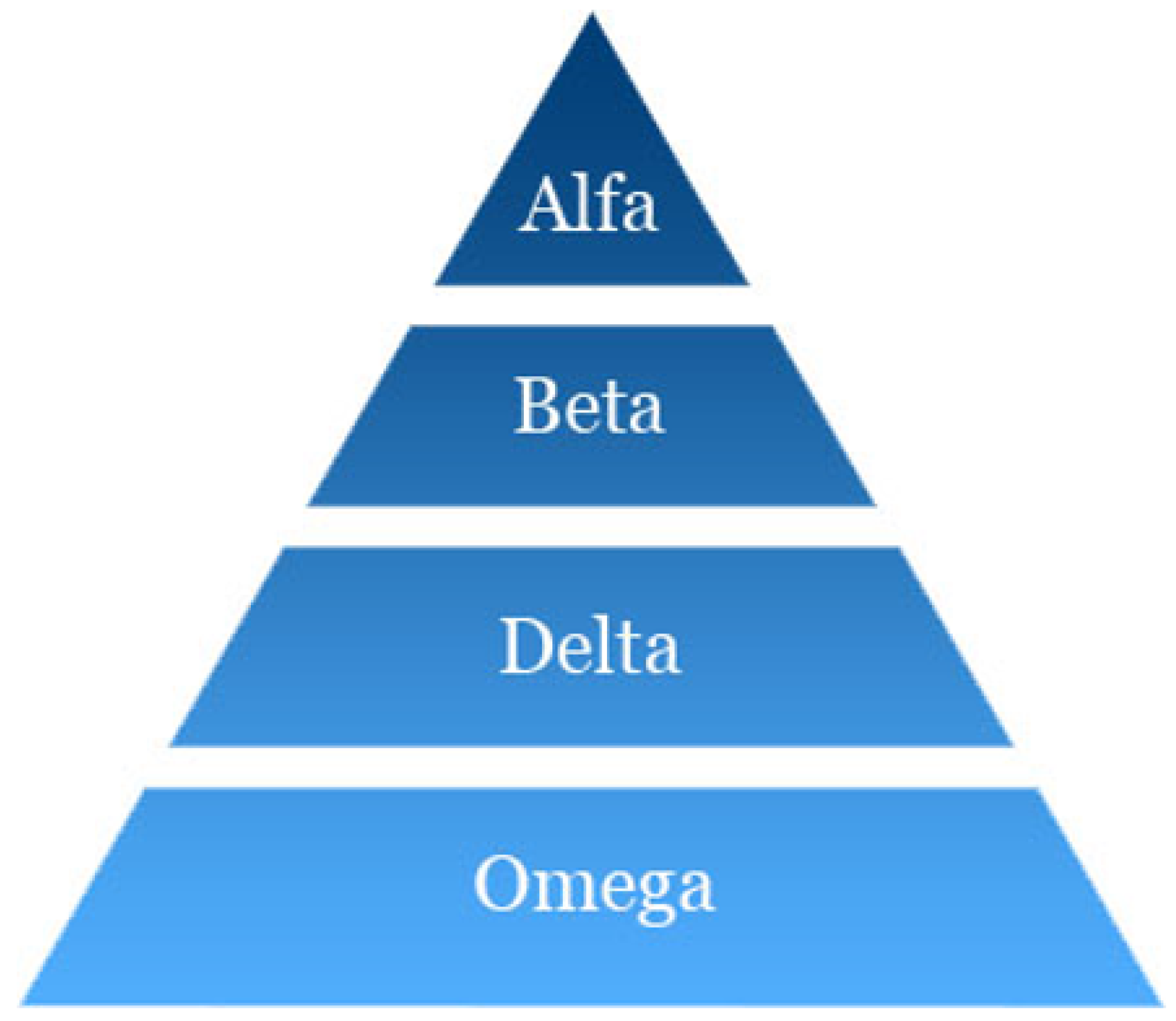 GWO-Based Multi-Stage Algorithm for PMDC Motor Parameter Estimation