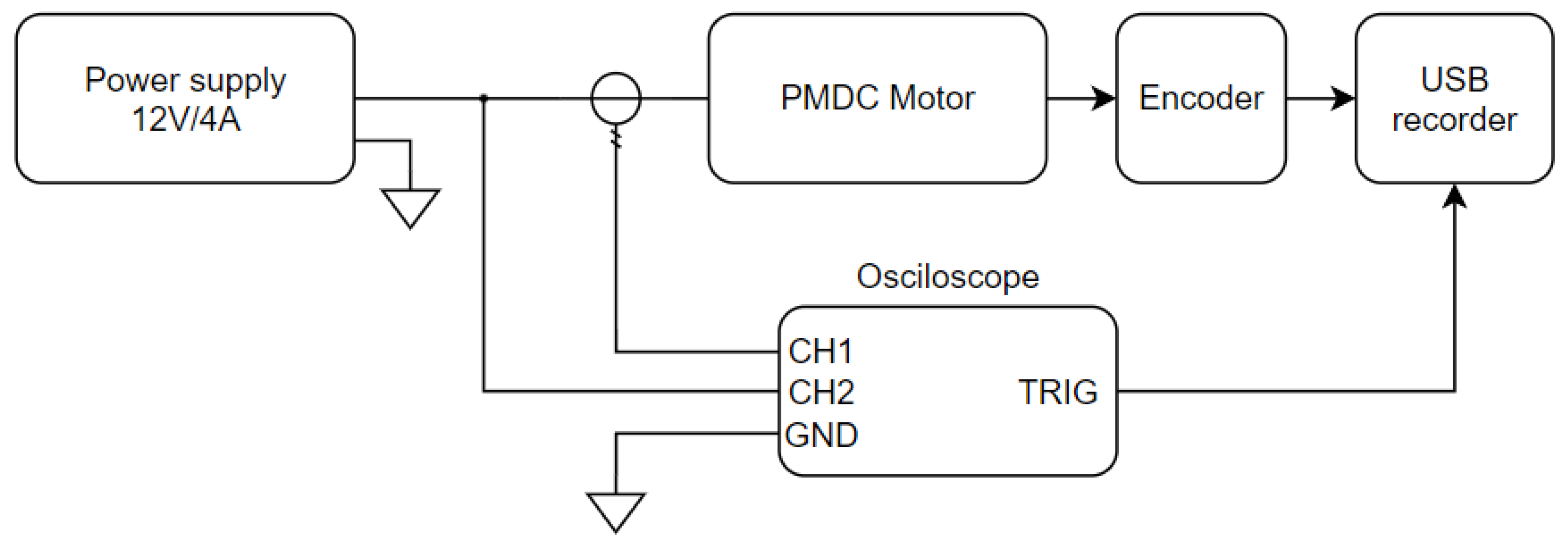 GWO-Based Multi-Stage Algorithm for PMDC Motor Parameter Estimation