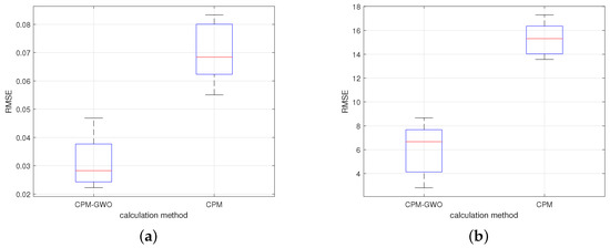 GWO-Based Multi-Stage Algorithm for PMDC Motor Parameter Estimation