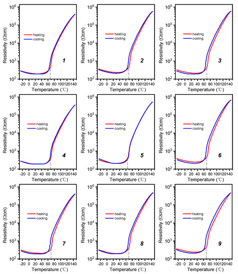 Detection and Prediction of the Early Thermal Runaway and Control of ...