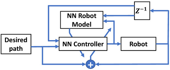Will Your Next Therapist Be a Robot?—A Review of the Advancements in ...