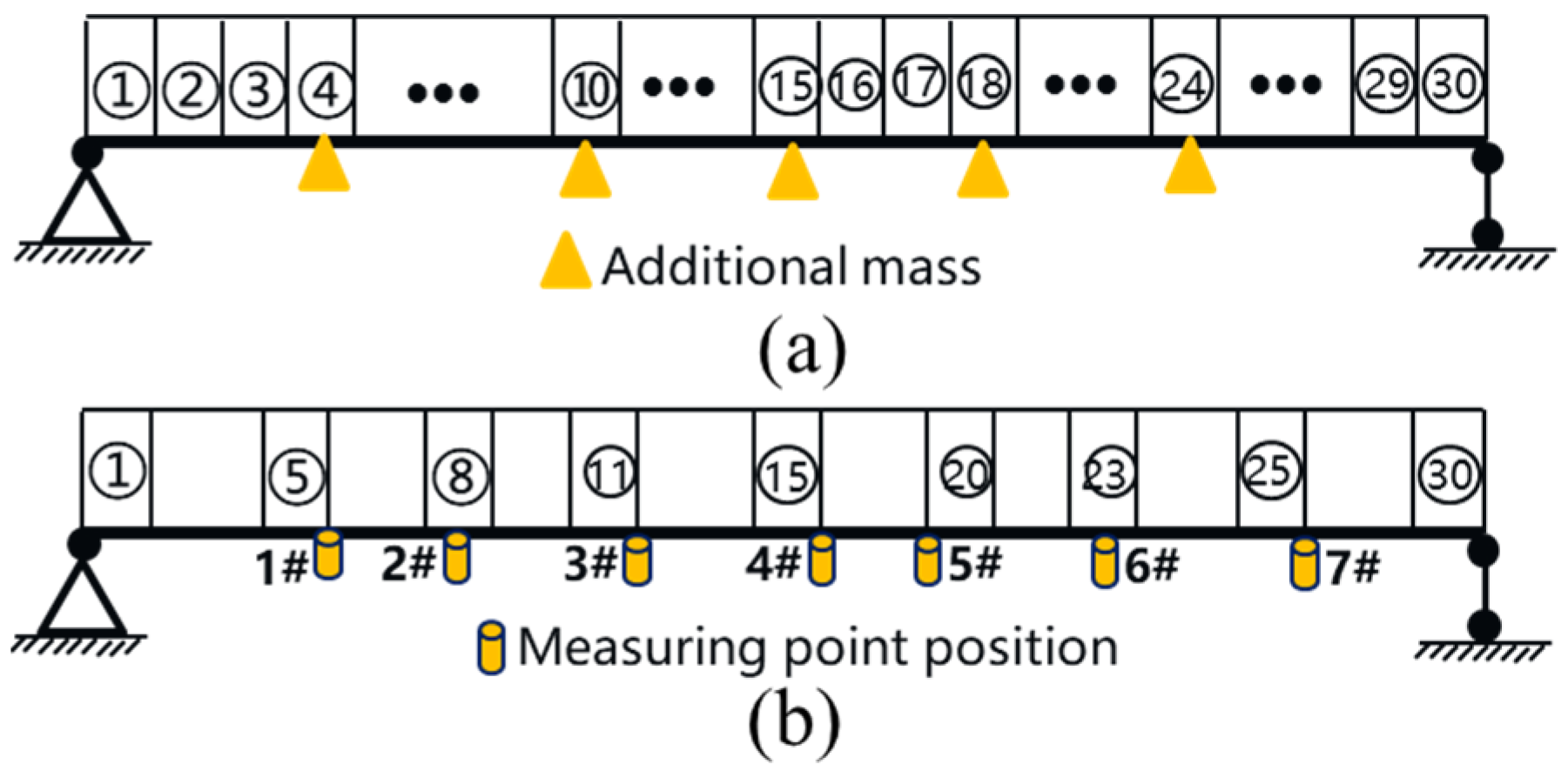 Bayesian-Based Hyperparameter Optimization of 1D-CNN for Structural Anomaly Detection