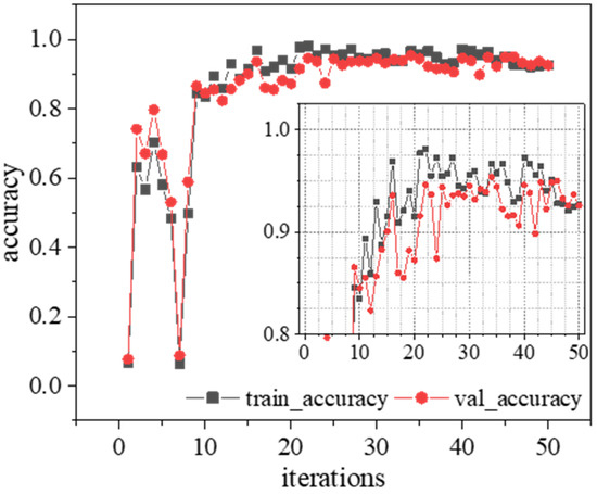 Bayesian-Based Hyperparameter Optimization of 1D-CNN for Structural ...