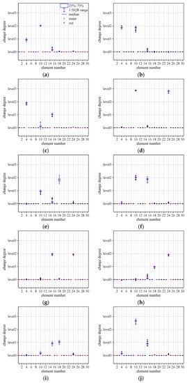 Bayesian-Based Hyperparameter Optimization of 1D-CNN for Structural Anomaly Detection