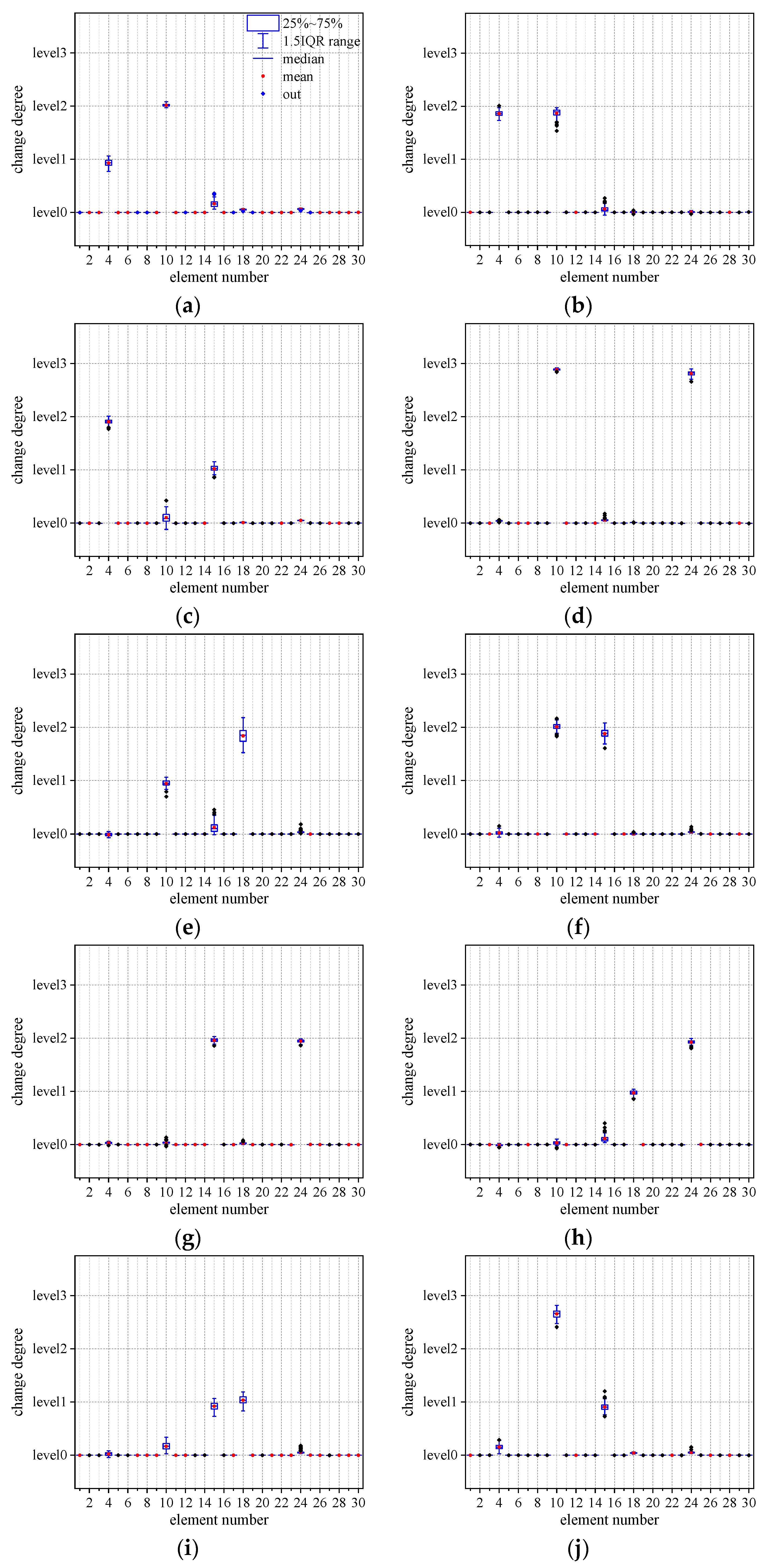 Bayesian-Based Hyperparameter Optimization of 1D-CNN for Structural ...