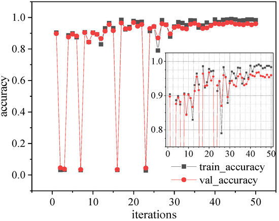 Bayesian-Based Hyperparameter Optimization of 1D-CNN for Structural Anomaly Detection