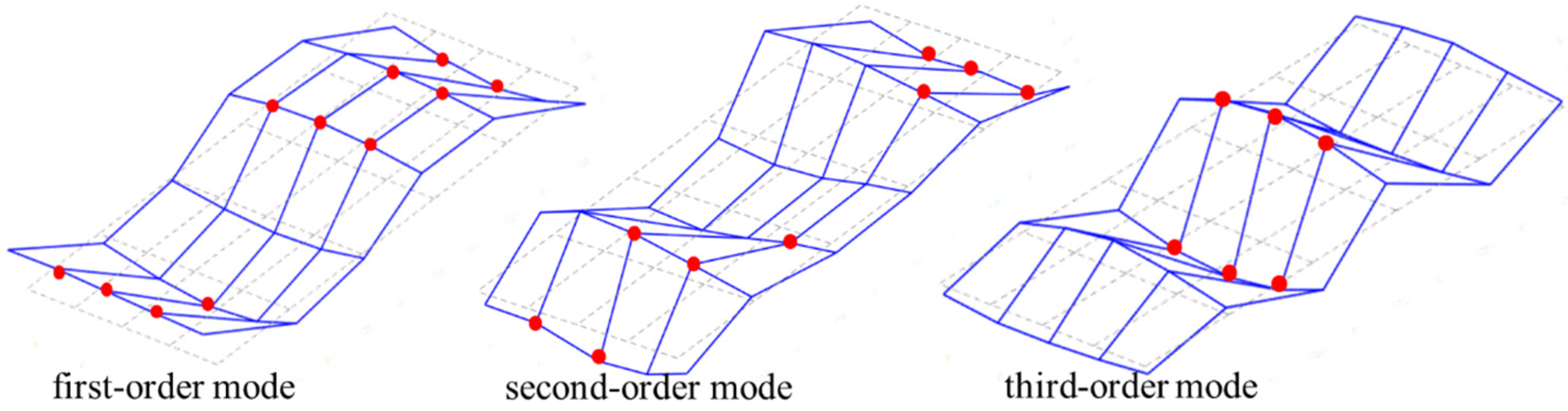 Bayesian-Based Hyperparameter Optimization of 1D-CNN for Structural Anomaly Detection