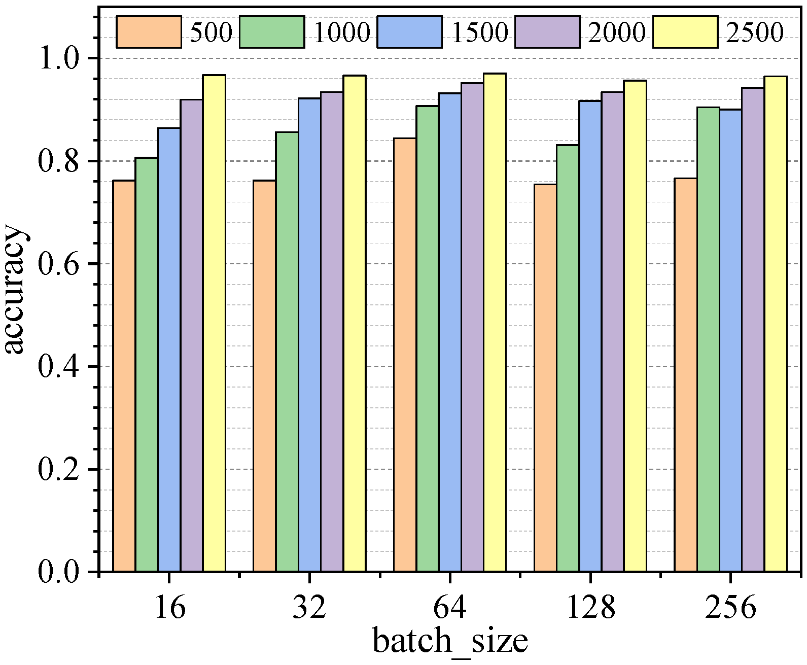 Bayesian-Based Hyperparameter Optimization of 1D-CNN for Structural ...
