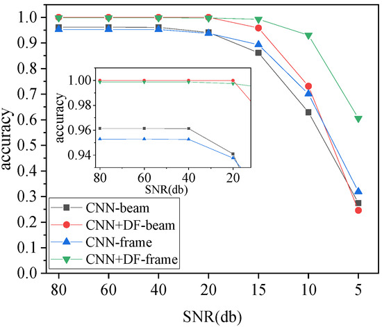 Bayesian-Based Hyperparameter Optimization of 1D-CNN for Structural Anomaly Detection
