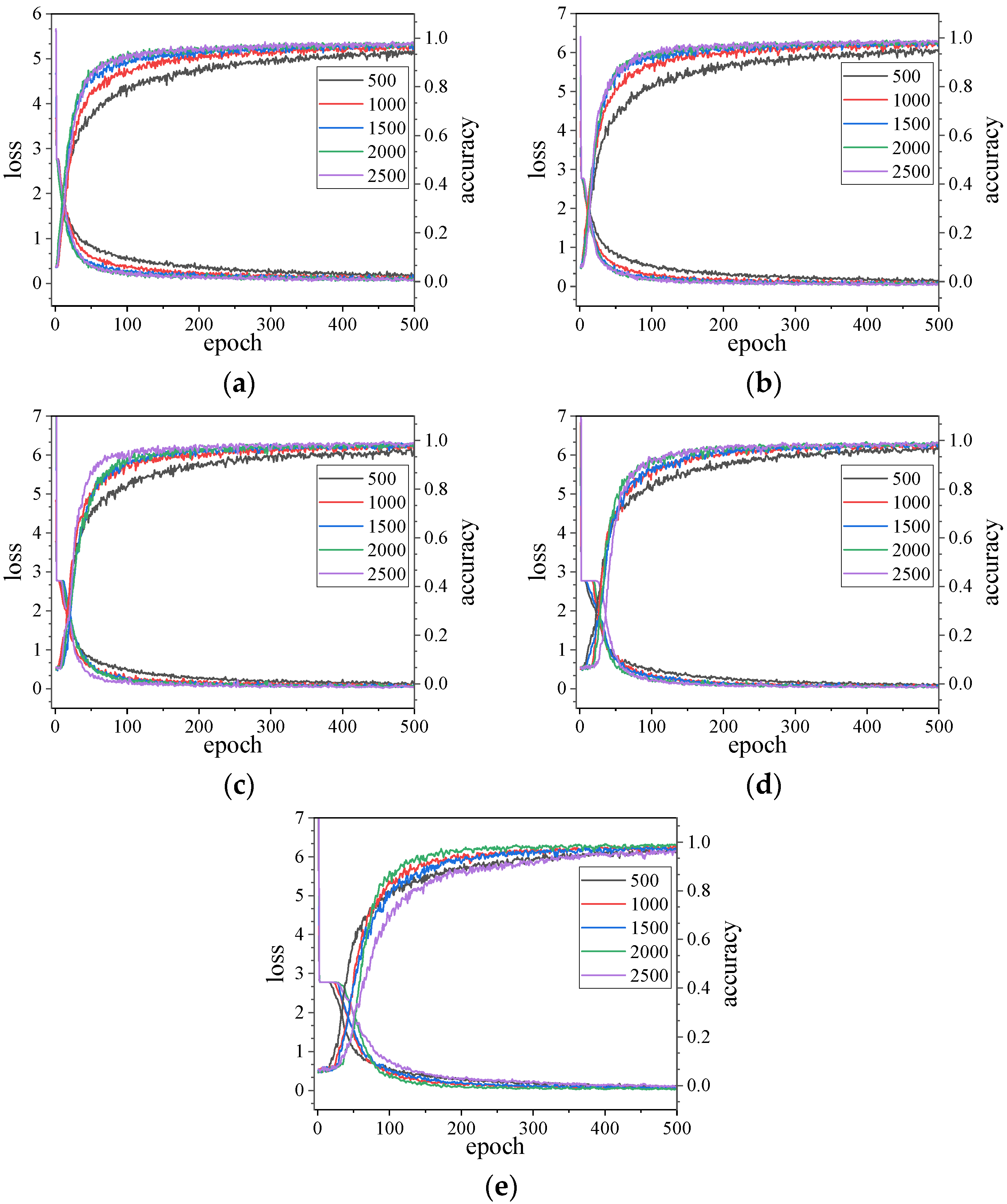 Bayesian-Based Hyperparameter Optimization of 1D-CNN for Structural Anomaly Detection