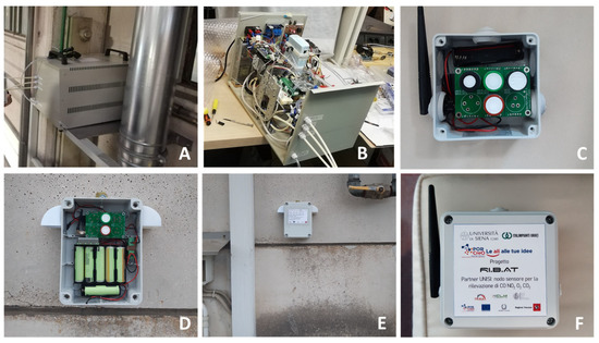 Sensors | Free Full-Text | A Distributed IoT Air Quality Measurement ...