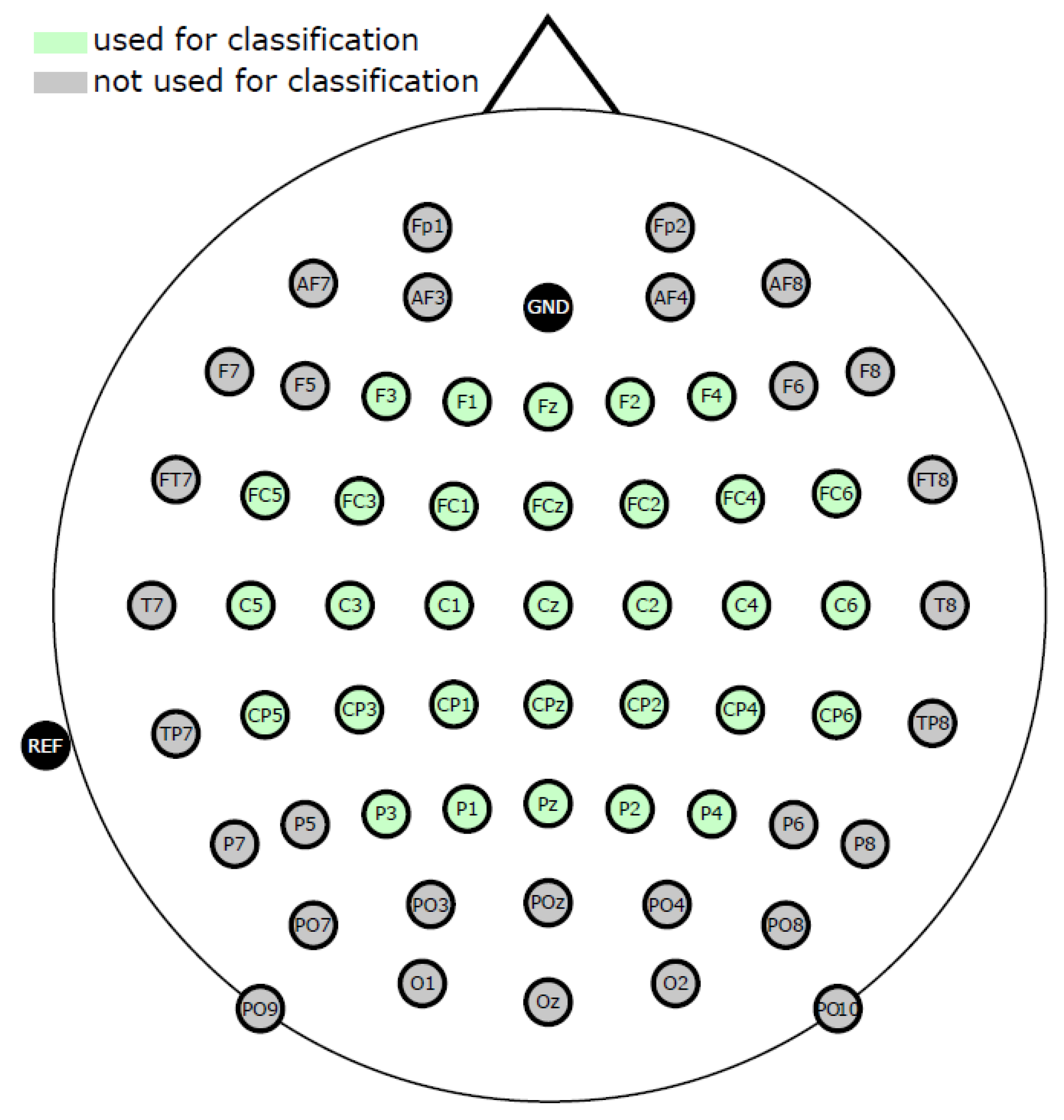 Motor Imagery Classification Based on EEG Sensing with Visual and ...