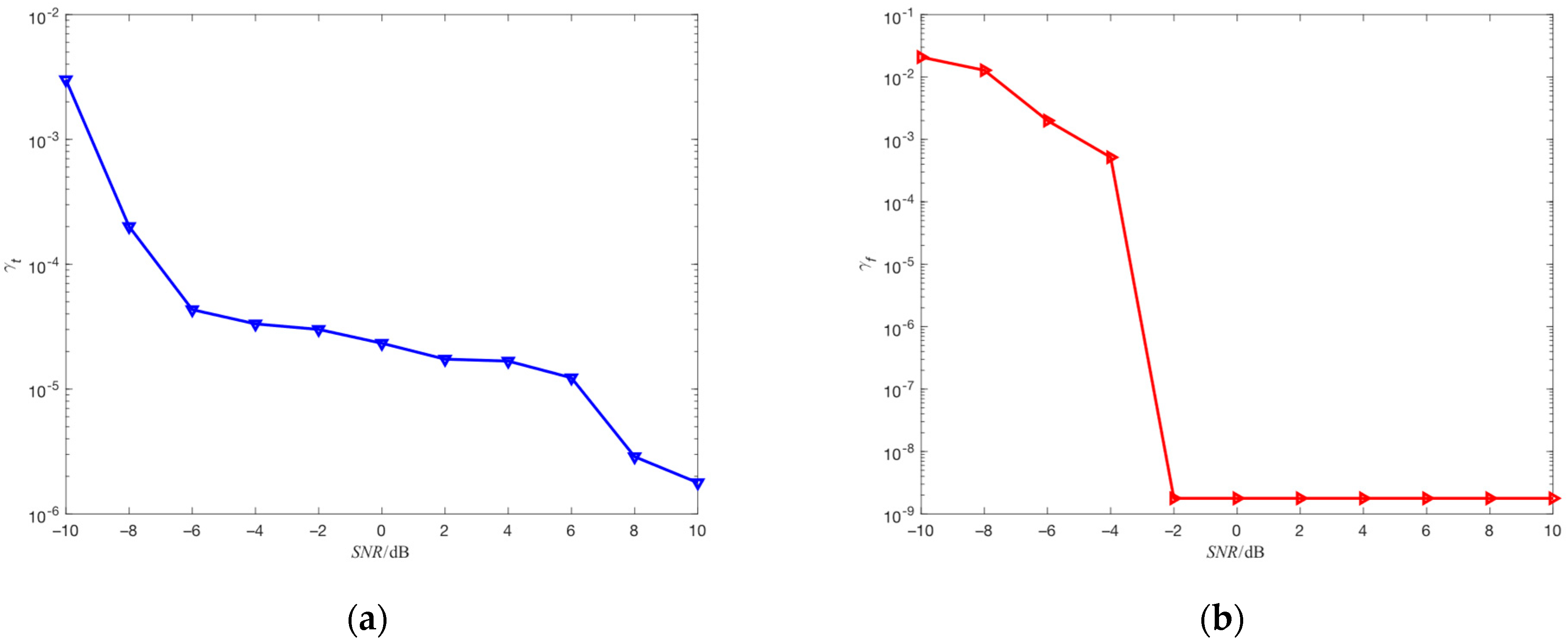 Sensors Free Full Text Parameter Estimation Algorithm Of Frequency