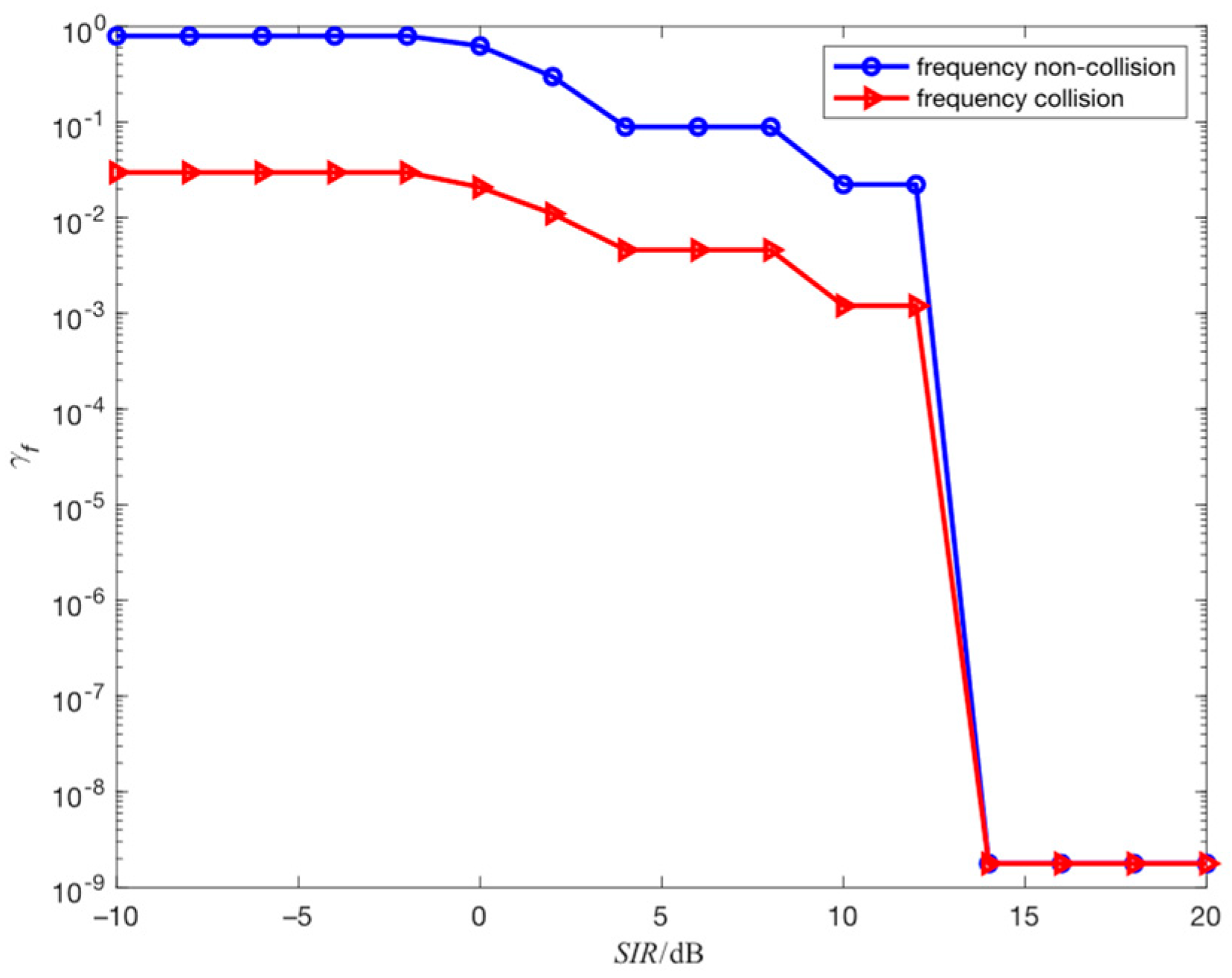 Parameter Estimation Algorithm of Frequency-Hopping Signal in Compressed Domain Based on ...
