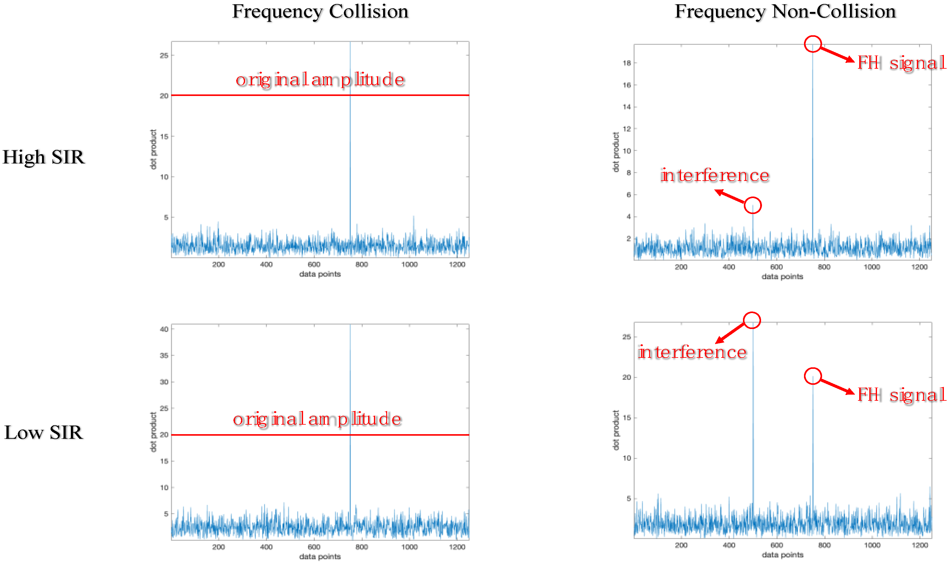 Sensors Free Full Text Parameter Estimation Algorithm Of Frequency