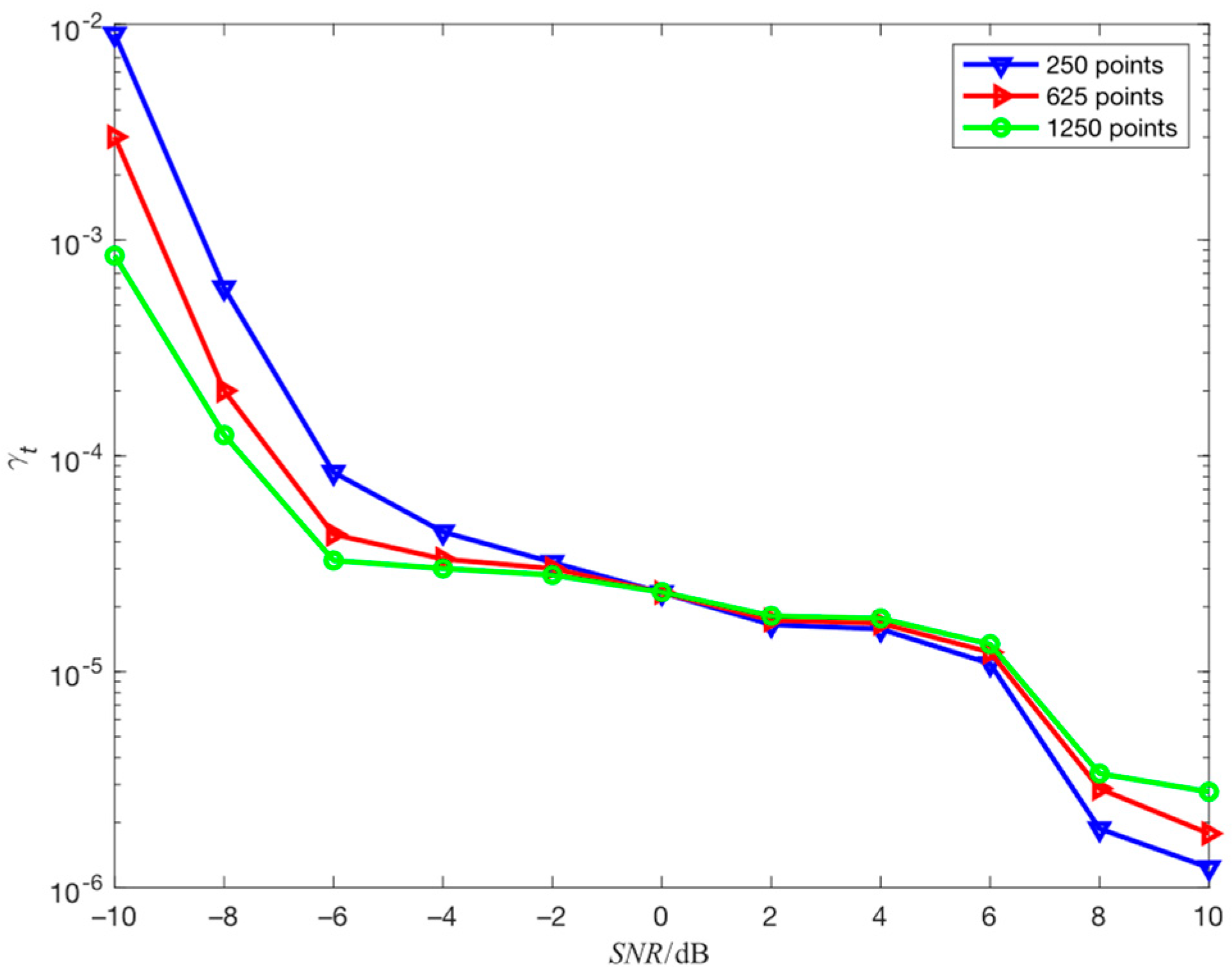 Sensors Free Full Text Parameter Estimation Algorithm Of Frequency