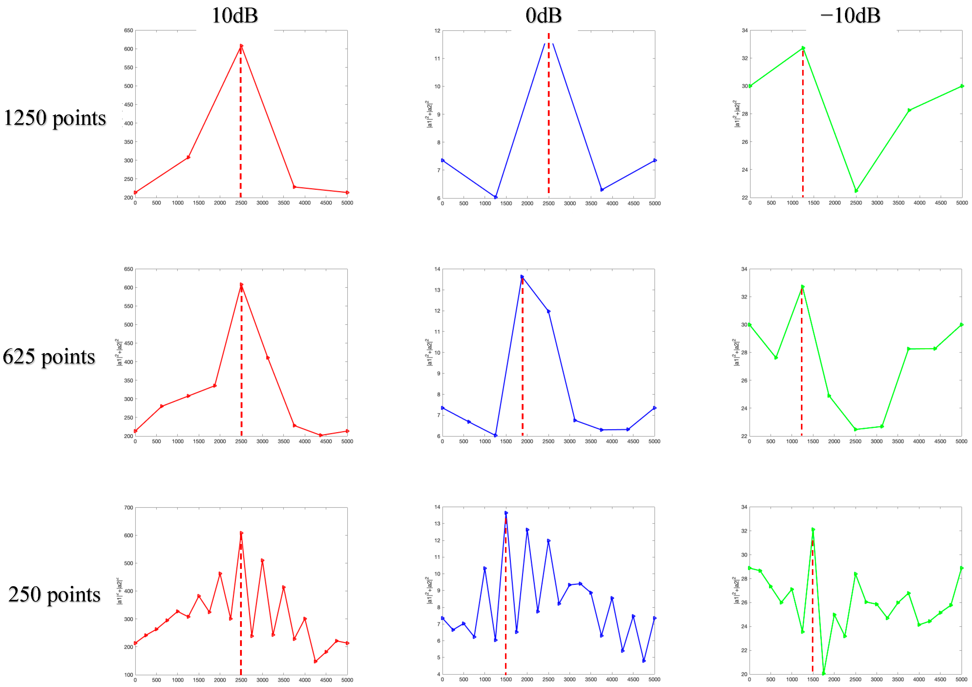 Sensors Free Full Text Parameter Estimation Algorithm Of Frequency