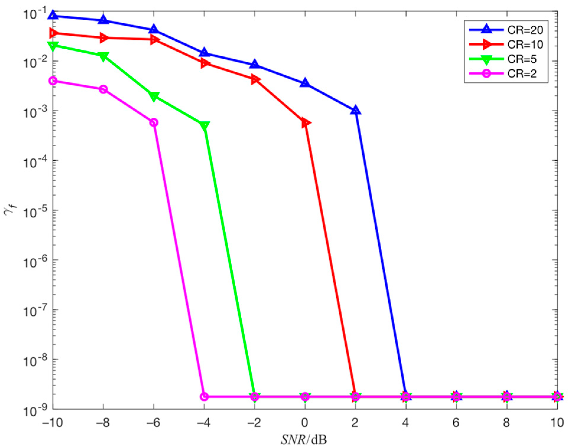 Parameter Estimation Algorithm of Frequency-Hopping Signal in Compressed Domain Based on ...