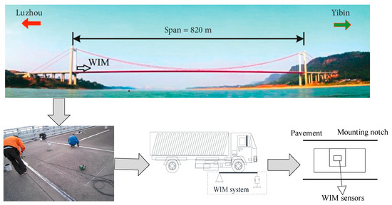 Stochastic Propagation of Fatigue Cracks in Welded Joints of Steel ...