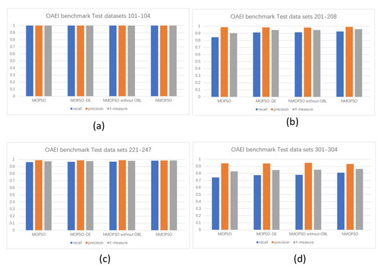 Integrating Sensor Ontologies with Niching Multi-Objective Particle Swarm Optimization Algorithm
