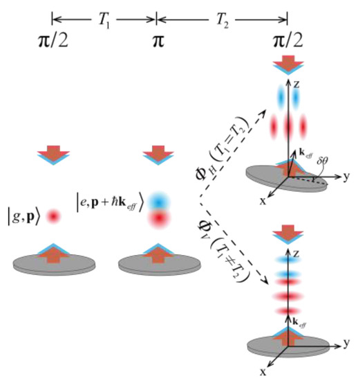 Enhanced Readout from Spatial Interference Fringes in a Point-Source Cold Atom Inertial Sensor