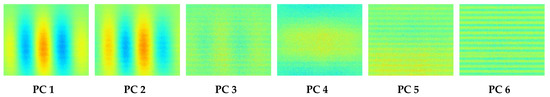 Enhanced Readout from Spatial Interference Fringes in a Point-Source ...