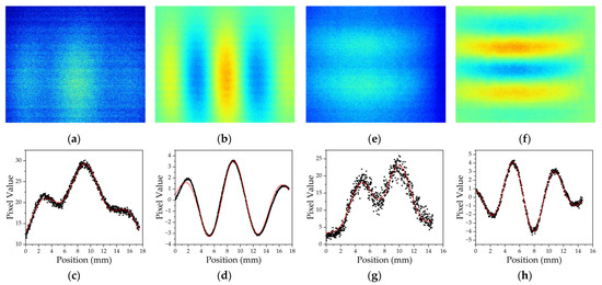 Enhanced Readout from Spatial Interference Fringes in a Point-Source Cold Atom Inertial Sensor