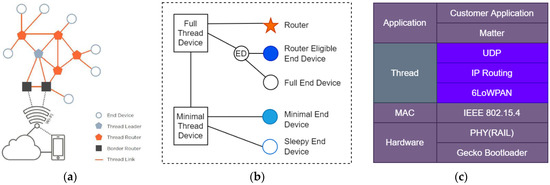 Trends and Challenges in AIoT/IIoT/IoT Implementation