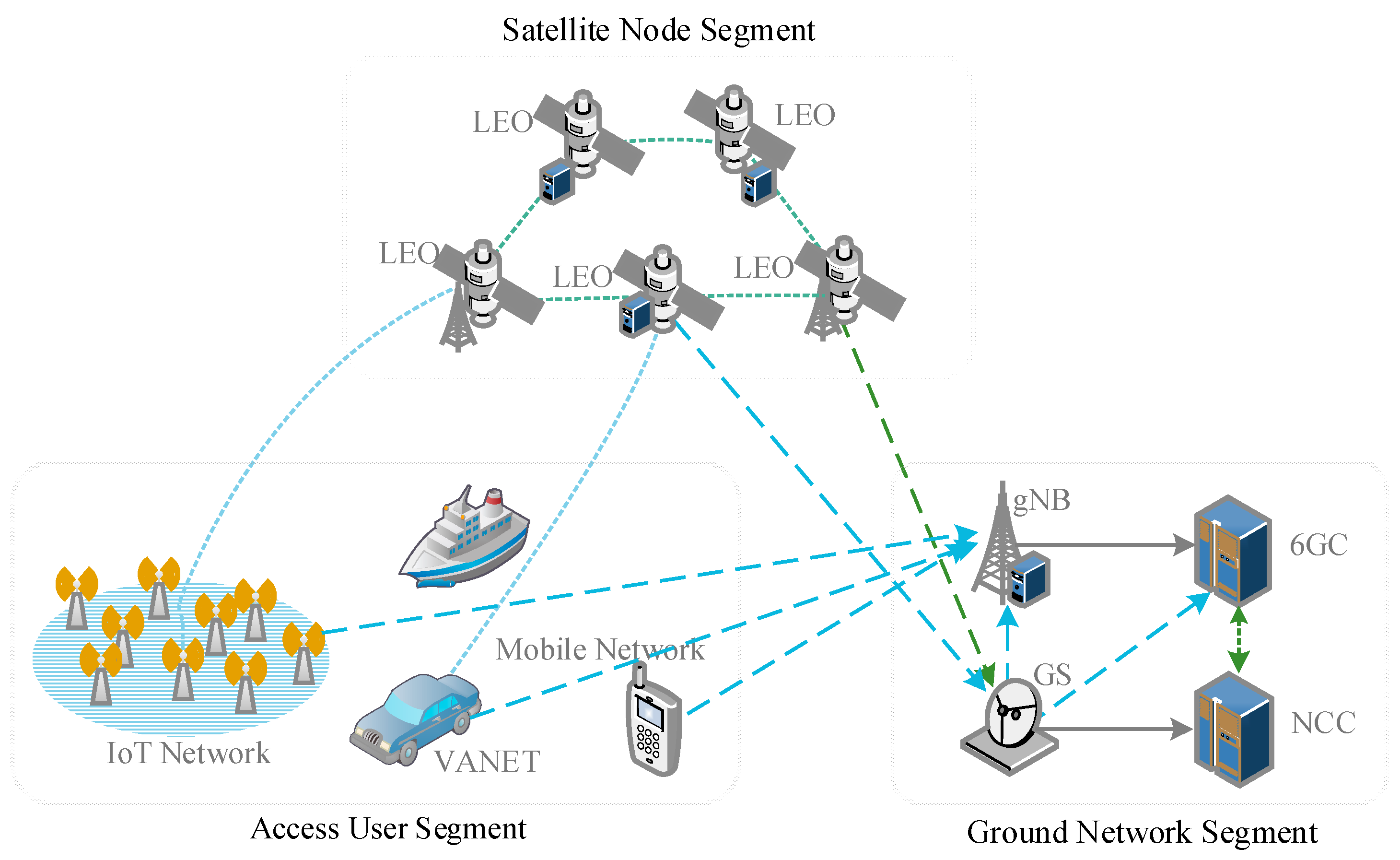 Sensors | Free Full-Text | On-Demand Anonymous Access and Roaming Authentication Protocols for ...