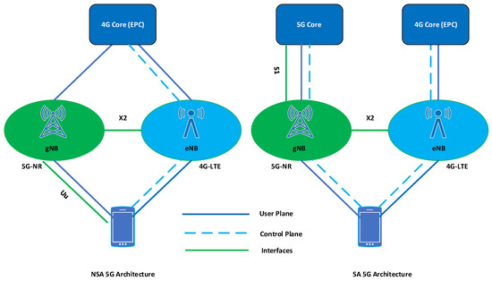 A Survey on Handover and Mobility Management in 5G HetNets: Current ...