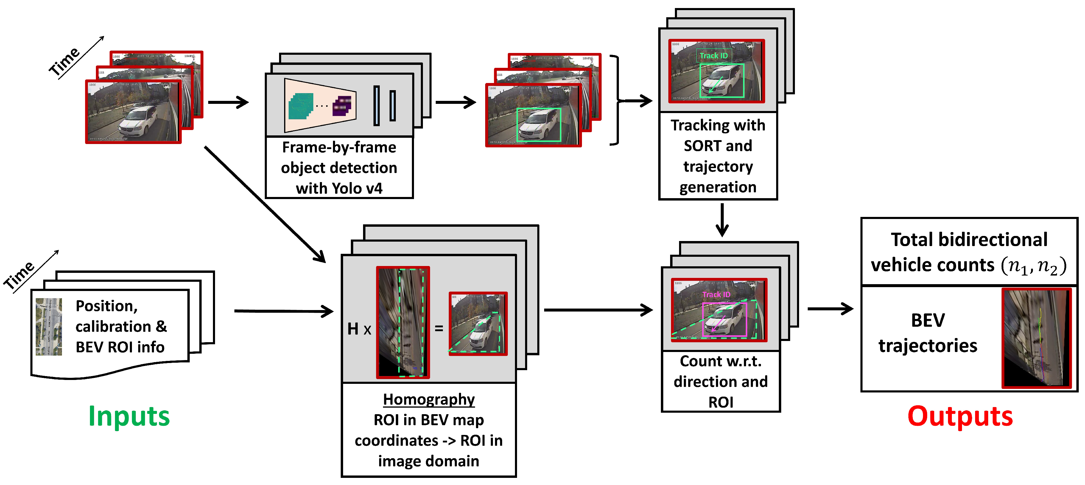 Automated Traffic Surveillance Using Existing Cameras on Transit Buses