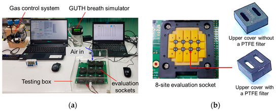 Sensors | Free Full-Text | A Novel Packaging of the MEMS Gas Sensors Used for Harsh Outdoor and ...