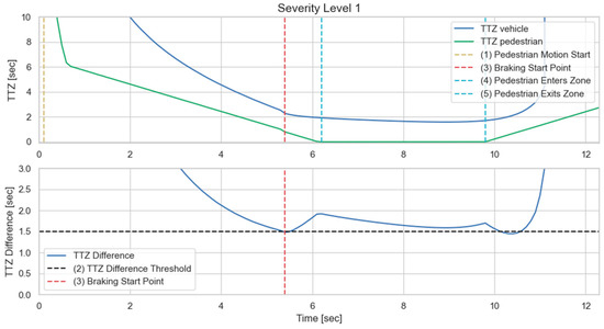 Vehicle-in-Virtual-Environment (VVE) Method for Autonomous Driving ...