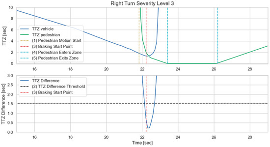 Vehicle-in-Virtual-Environment (VVE) Method for Autonomous Driving ...