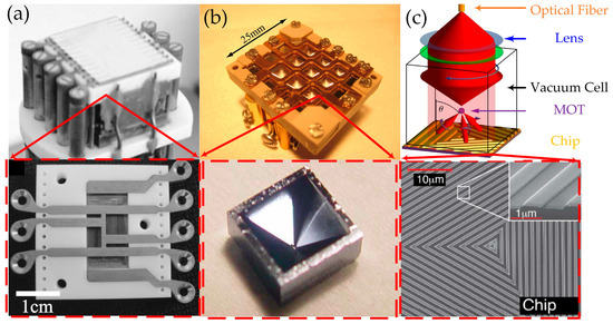 Review of Atom Chips for Absolute Gravity Sensors
