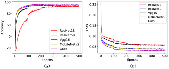 TSML: A New Pig Behavior Recognition Method Based on Two-Stream Mutual ...
