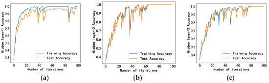 MVDR-LSTM Distance Estimation Model Based on Diagonal Double Rectangular Array