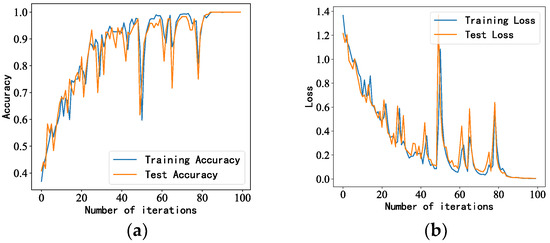 MVDR-LSTM Distance Estimation Model Based on Diagonal Double Rectangular Array