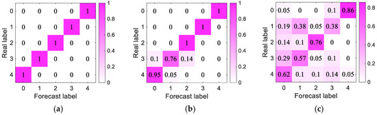 MVDR-LSTM Distance Estimation Model Based on Diagonal Double ...