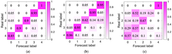MVDR-LSTM Distance Estimation Model Based on Diagonal Double Rectangular Array