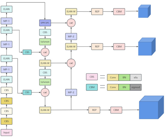 Sensors | Free Full-Text | YOLOv7-Peach: An Algorithm for Immature ...