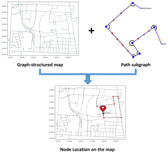 Subgraph Learning for Topological Geolocalization with Graph Neural Networks