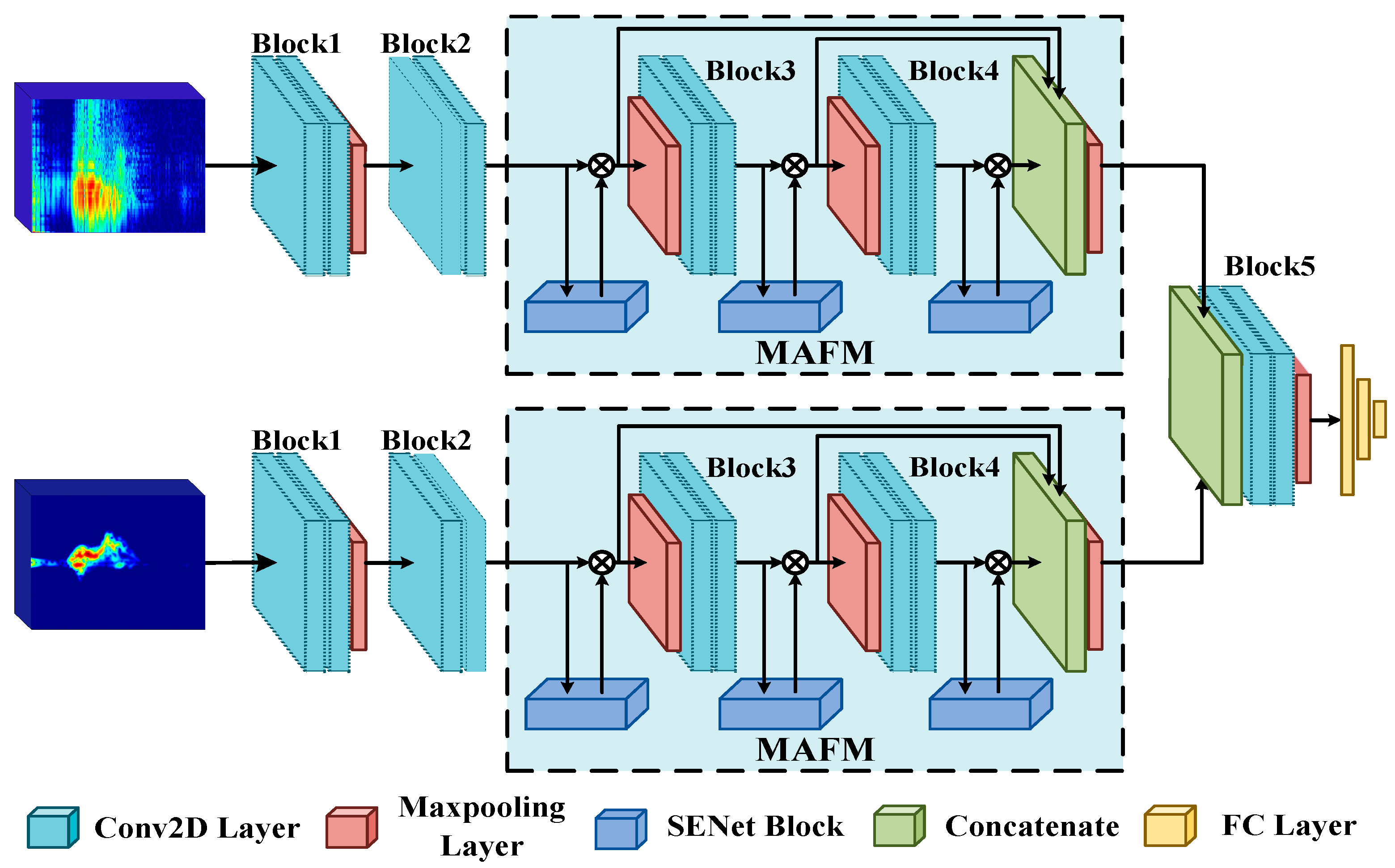 Human Activity Recognition Method Based on FMCW Radar Sensor with Multi-Domain Feature Attention ...