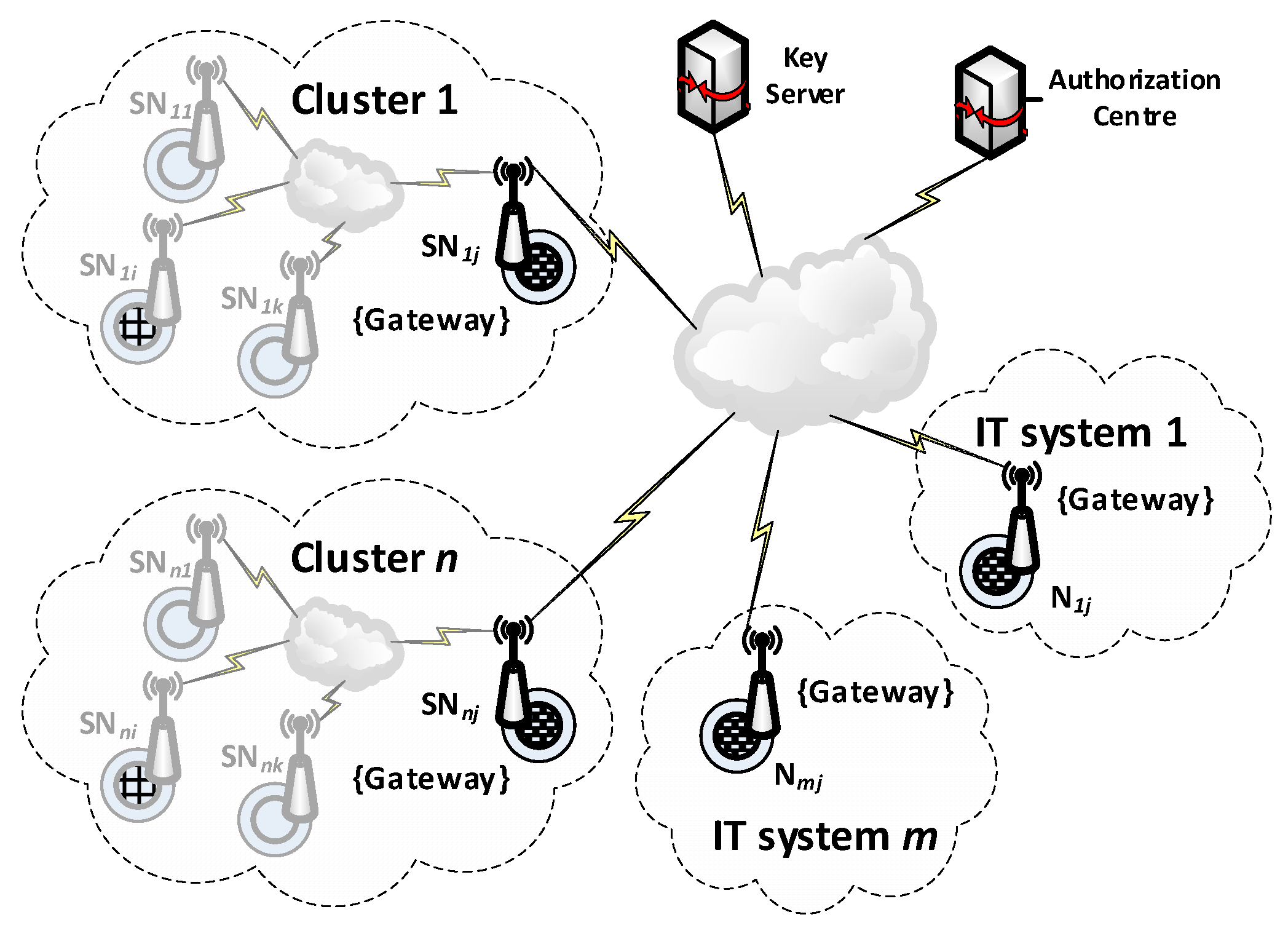 The Cryptographic Key Distribution System for IoT Systems in the MQTT ...
