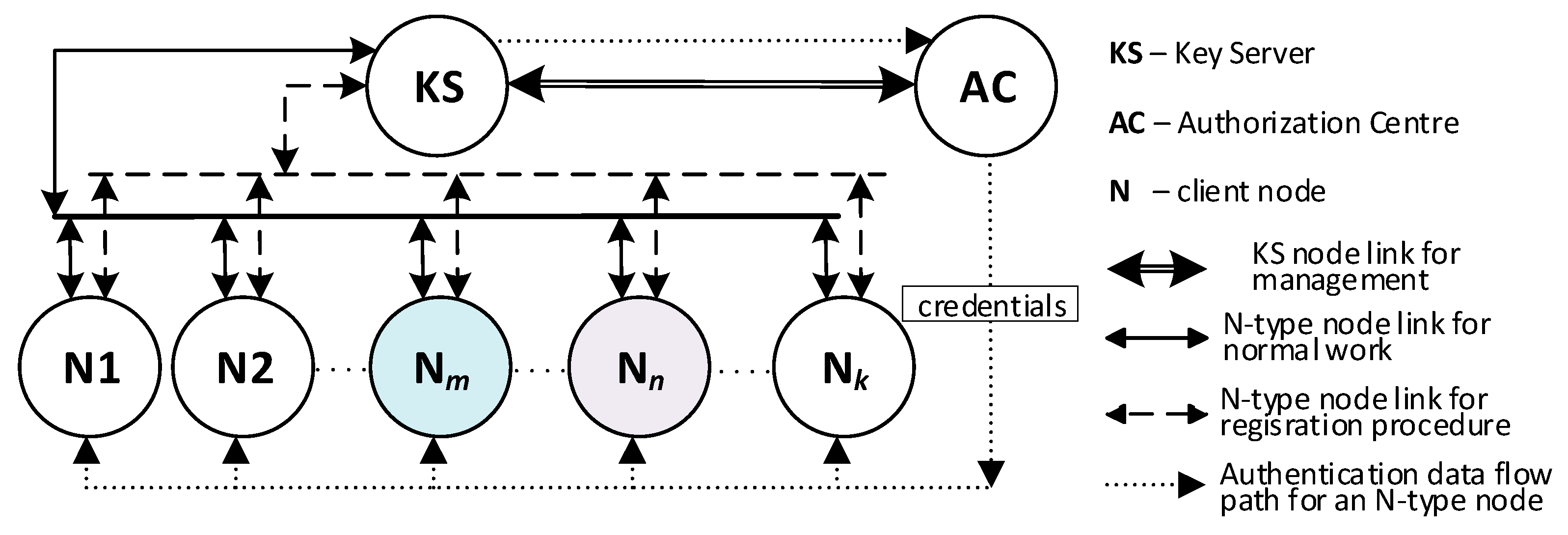 The Cryptographic Key Distribution System for IoT Systems in the MQTT Environment