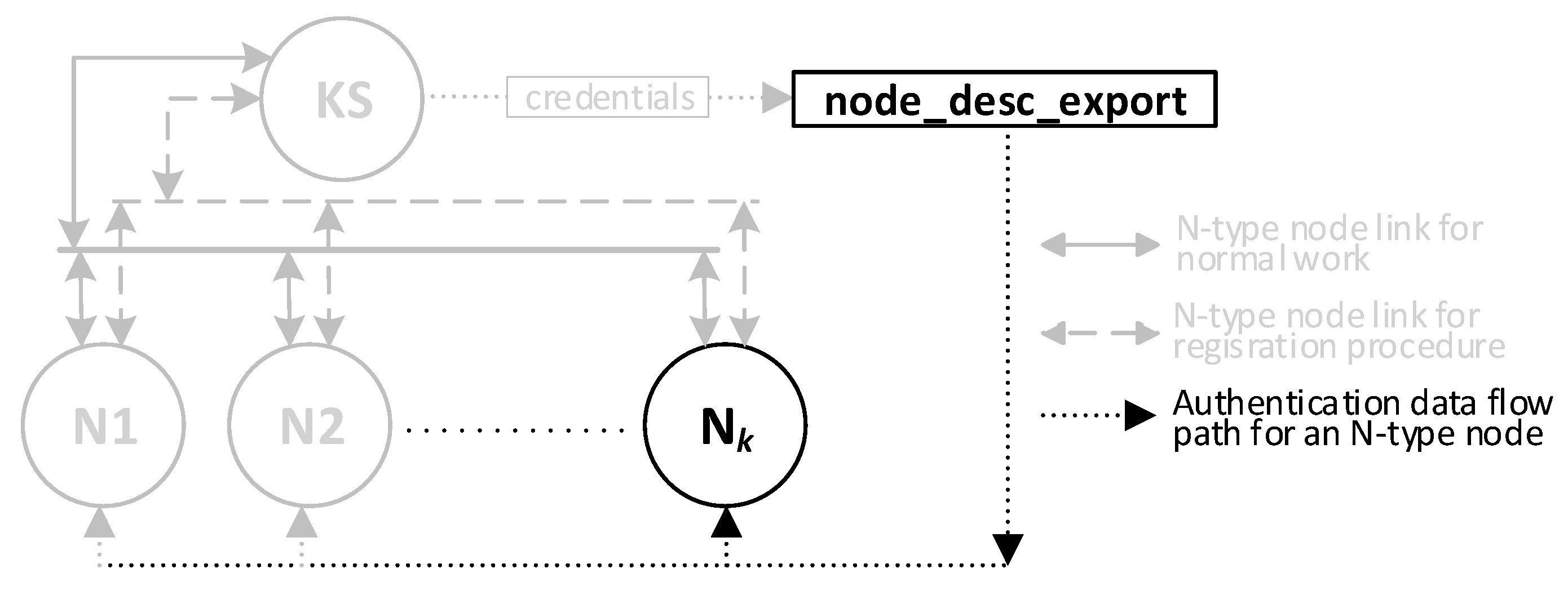 The Cryptographic Key Distribution System for IoT Systems in the MQTT ...
