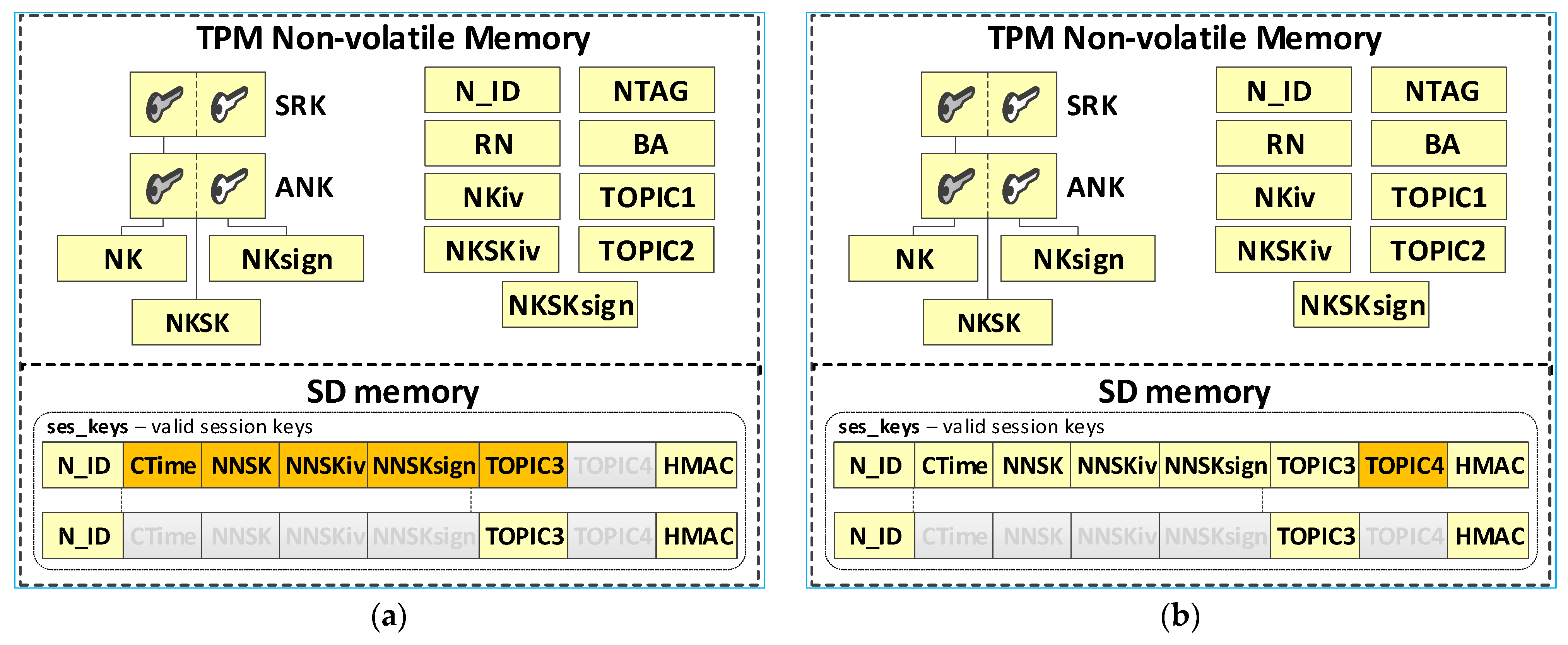 The Cryptographic Key Distribution System for IoT Systems in the MQTT ...