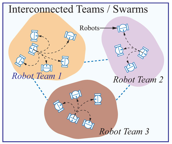 A Convex Optimization Approach to Multi-Robot Task Allocation and Path Planning
