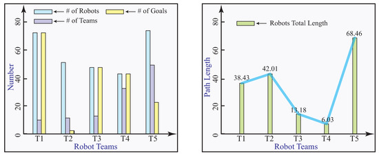 A Convex Optimization Approach to Multi-Robot Task Allocation and Path Planning