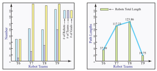 A Convex Optimization Approach to Multi-Robot Task Allocation and Path Planning